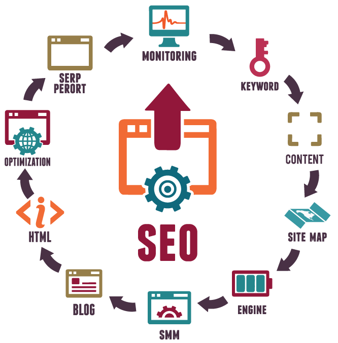 SEO Services – 3essentials Hosting Company